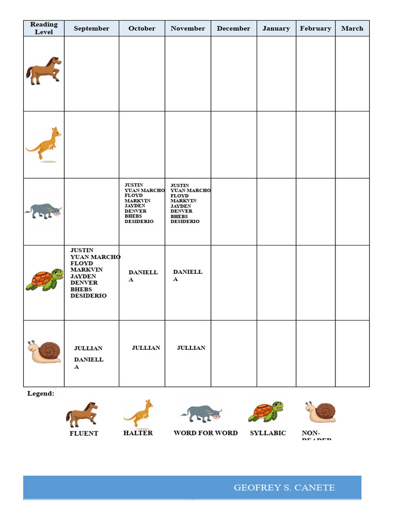 Reading Enhancement-Templates | PDF