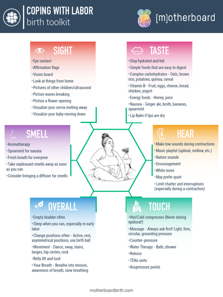 Class 5 27 Comfort Measures | PDF