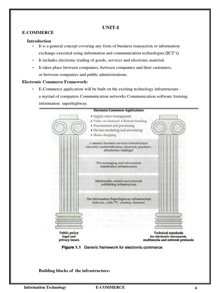E-Commerce (1-5 Units) Meterial | PDF | Credit Card | Debit Card