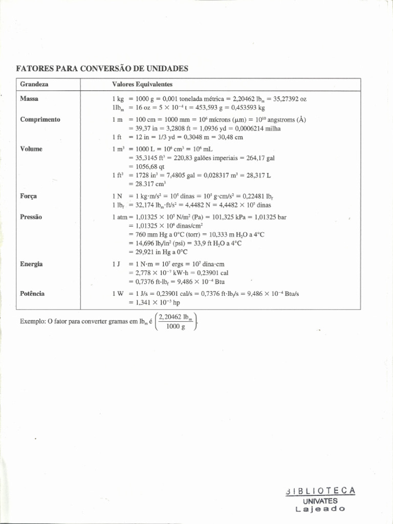 Tabela Conversao de Unidades - Felder | PDF