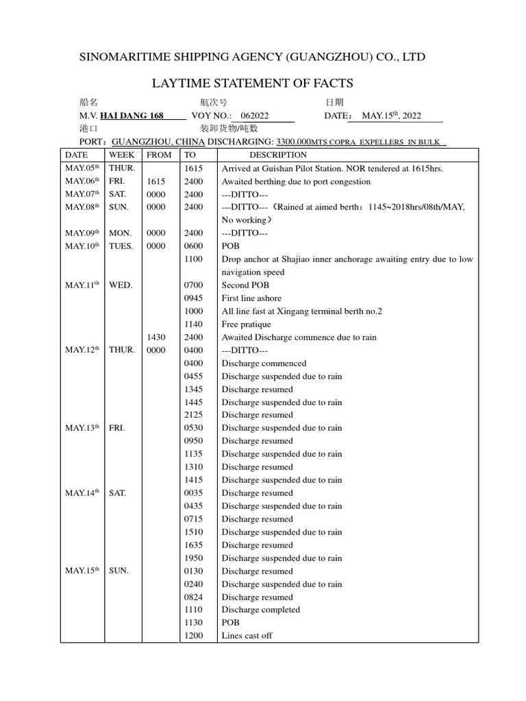 1 - SOF 模板 | PDF