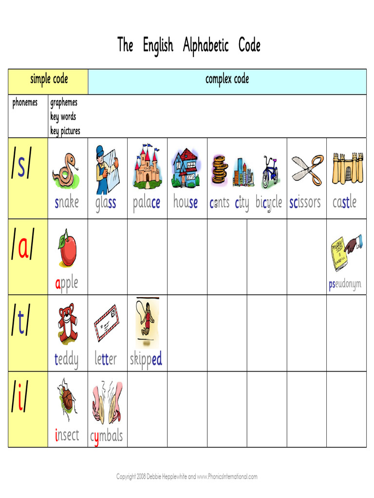 The English Alphabetic Code Complete Picture Chart Pdf Phonics