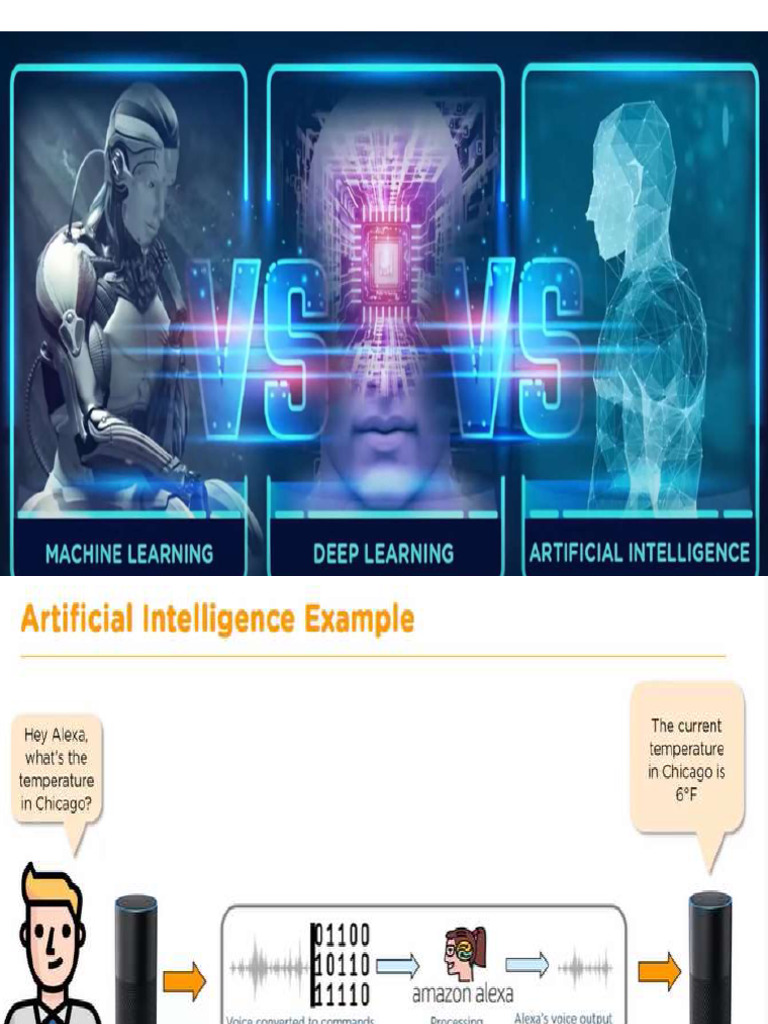 Ai VS ML VS DL PPT 34 | PDF