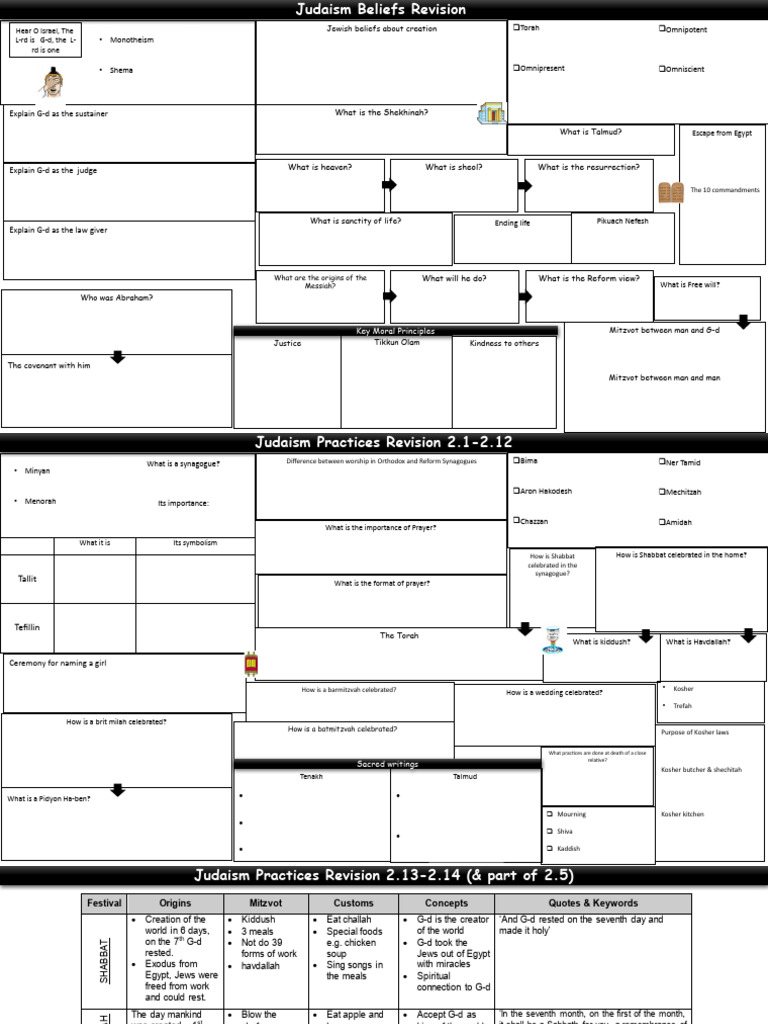 Judaism Beliefs Practices Revision Sheet | PDF | Passover | Jewish Prayer