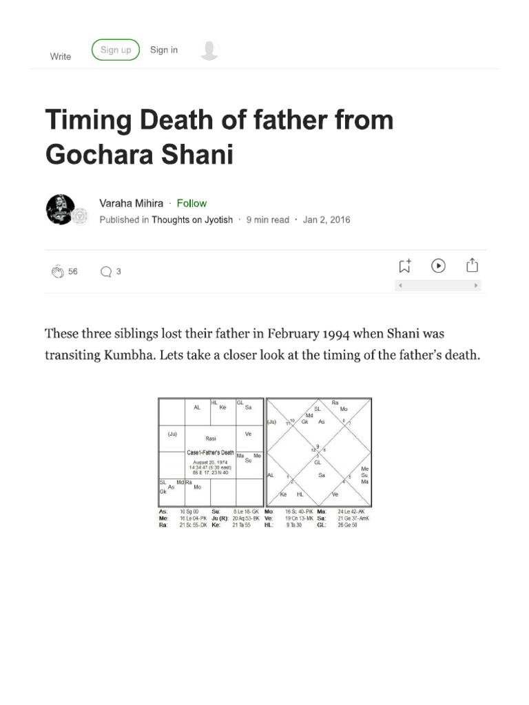 Timing Death of Father From Gochara Shani | PDF
