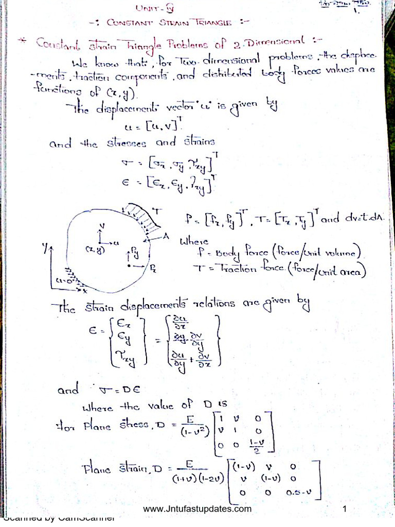 Fem R20 Unit 4 Pdf 