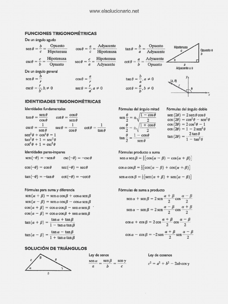 Tabla de Integrales | PDF