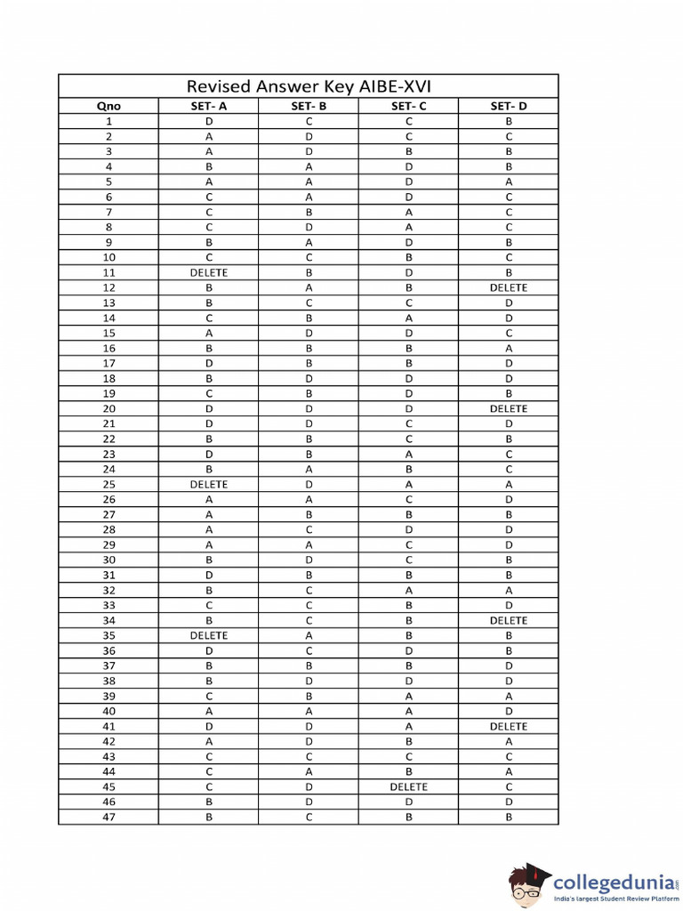AIBE 16 Answer Key Set D | PDF