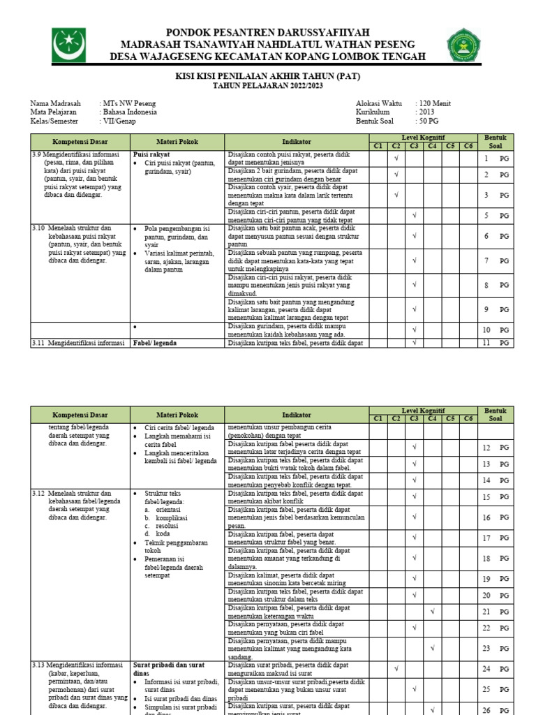 Kisi PAT Bhs Indonesia VII Genap 2022-2023 | PDF