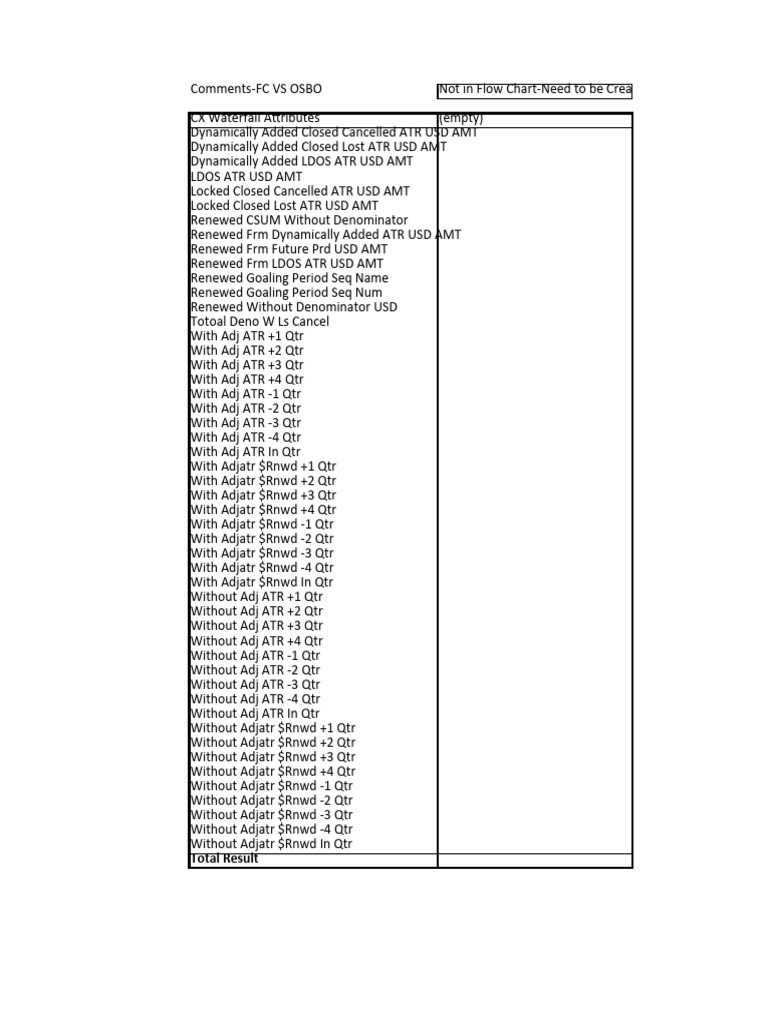 CX OSBO Waterfall Folder Vs Waterfall Flow Chart | PDF | United States ...