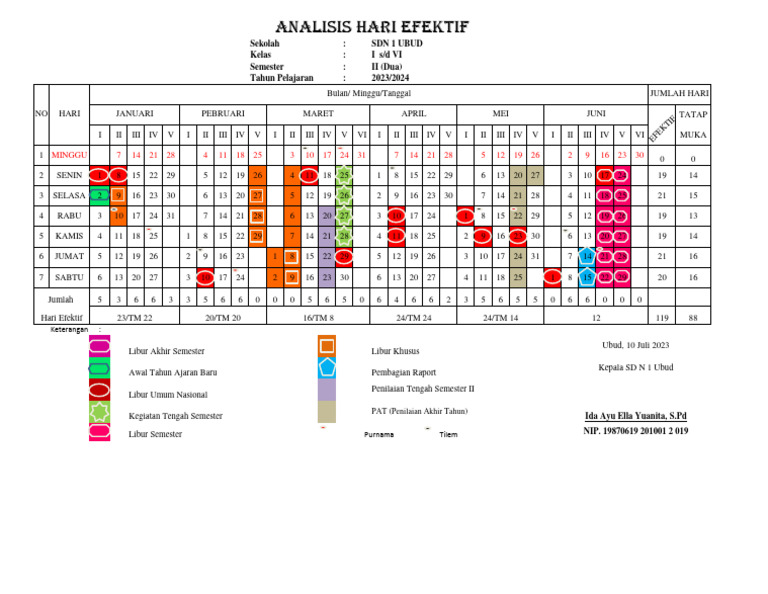 Analisis Hari Efektif SDN 1 Ubud 2023-2024 | PDF