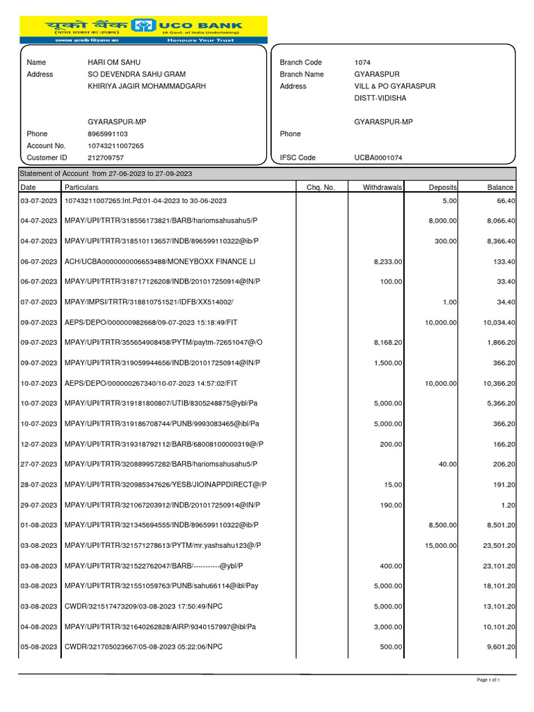 Hariomsahu 27093184733 Unlocked | Download Free PDF | Service Industries | Financial Services