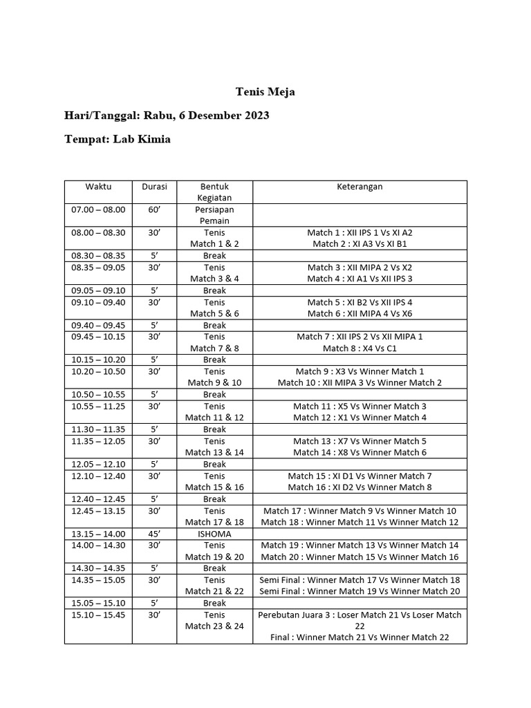 Timeline SSG Tenis | PDF