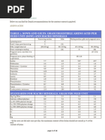 Dairy Cattle Ration Formulation Guide | PDF | Dairy Cattle | Dairy Farming
