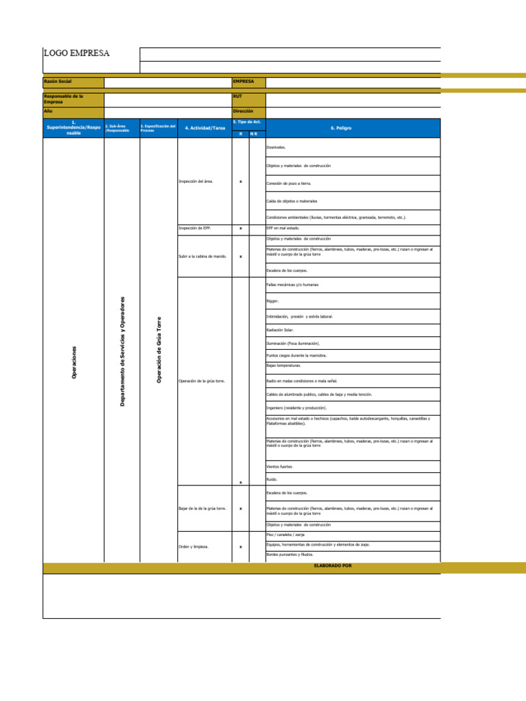 Matriz Miper Operacion Grua Torre | PDF