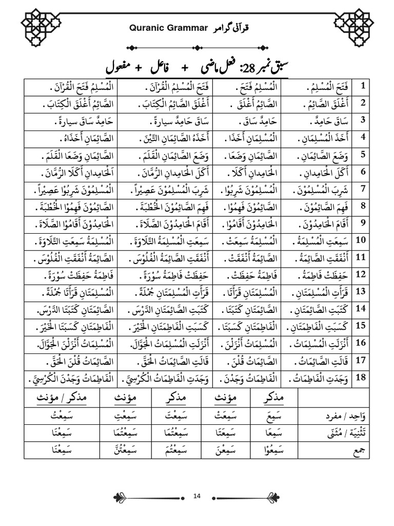 Sem 02 - N5 W25 Qurani Grammer | PDF