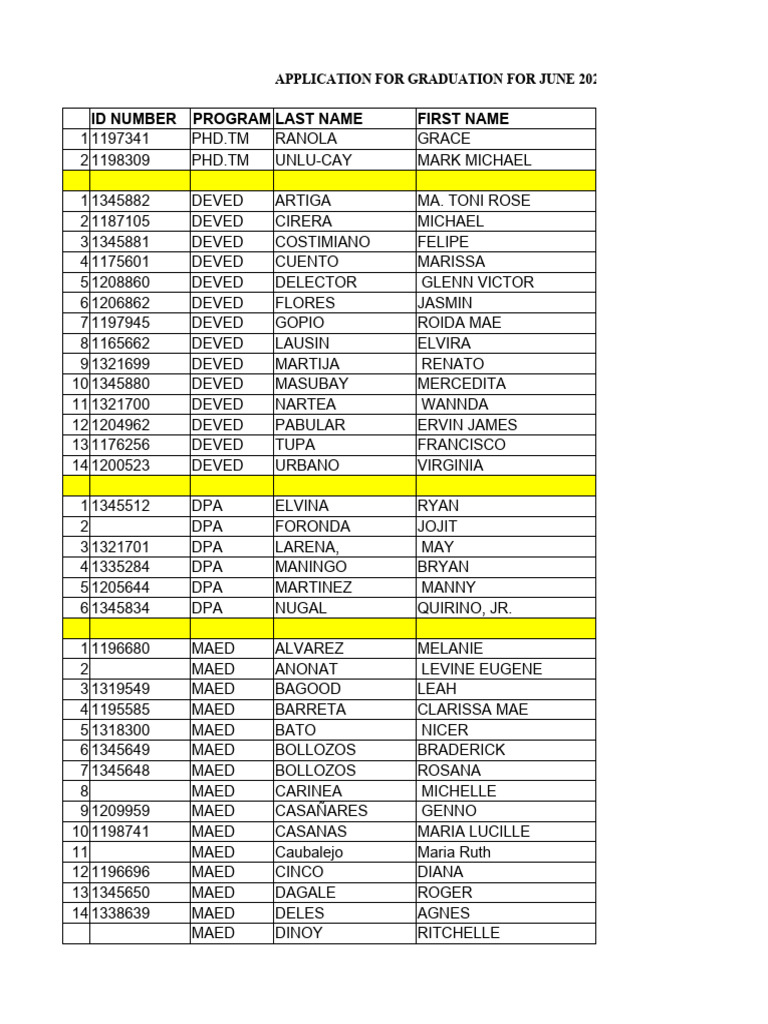 June 2023 Graduation Application List | PDF | Educational Technology ...