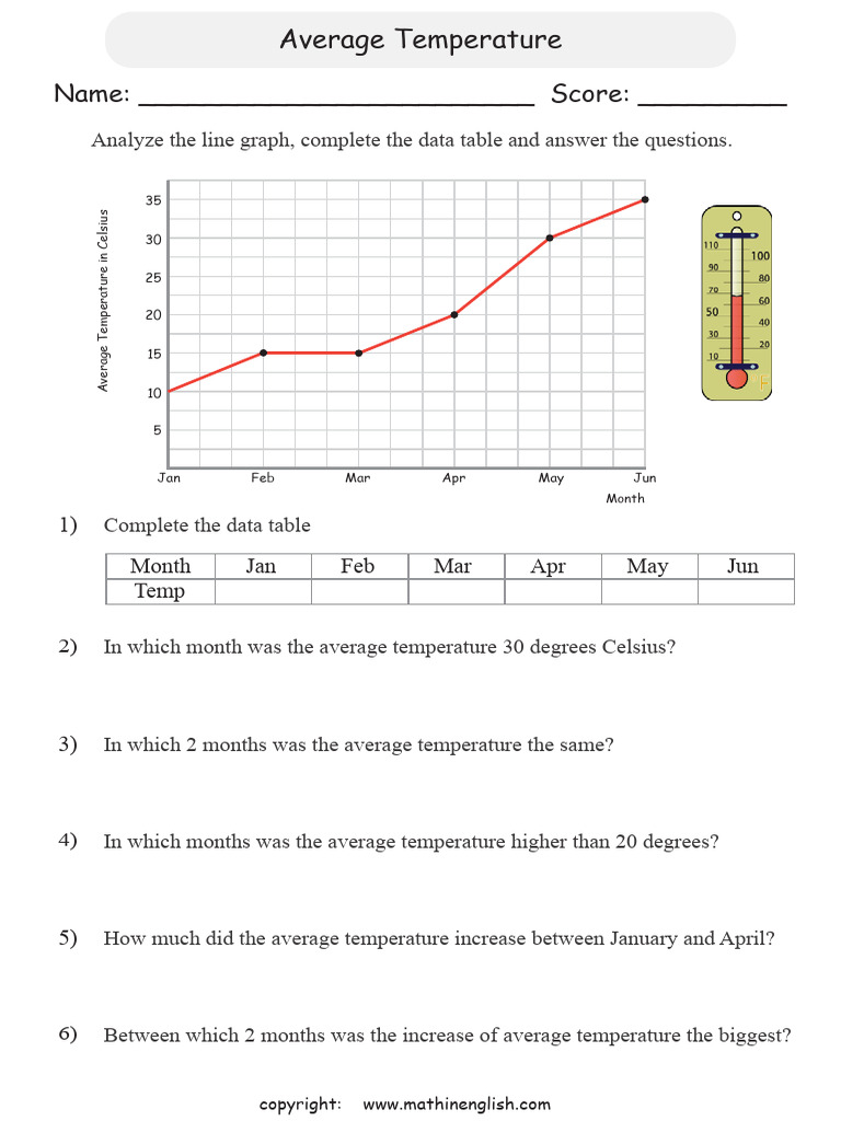 Average Temperature Line P4 | PDF
