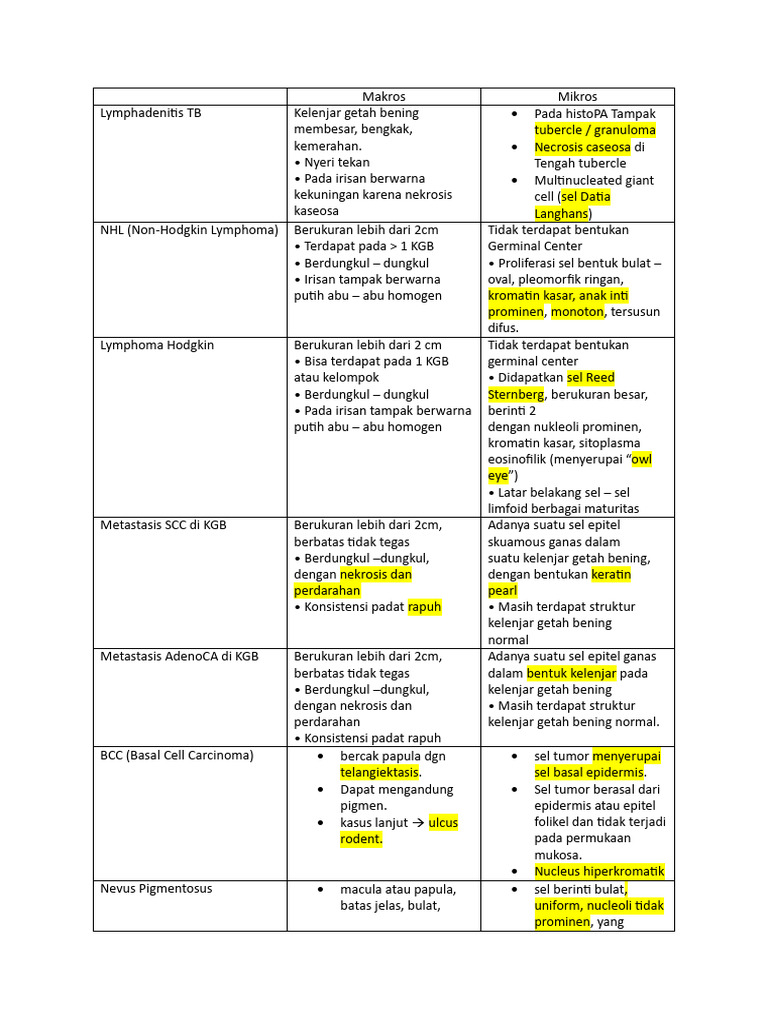 Rangkuman Uprak PA HI-DMS 2 | PDF