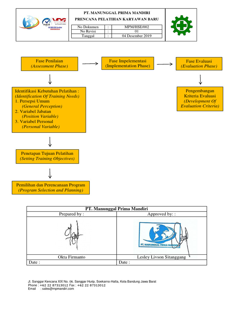 Rencana Pelatihan Karyawan Baru | PDF