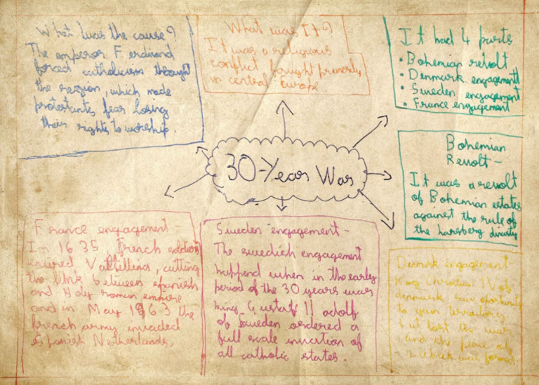 The 30 Year War | PDF