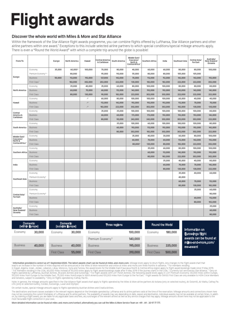 Flight Awards Table | Download Free PDF | Civil Aviation | Aviation