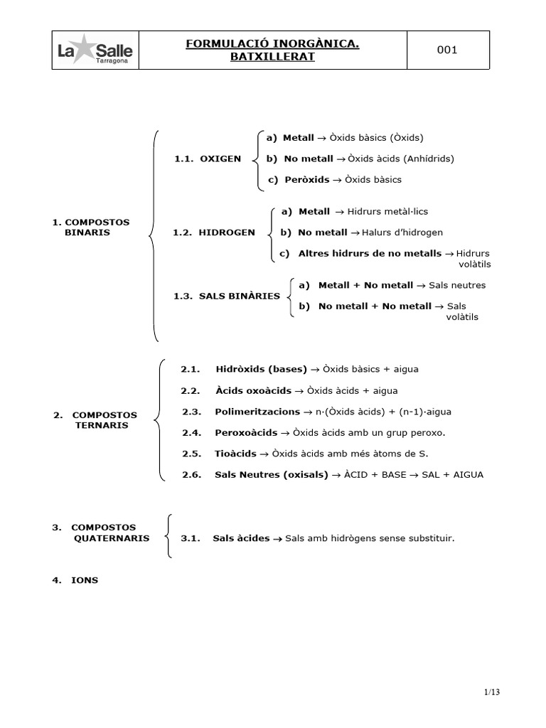 Apunts Formulació Inorgànica Batxillerat | PDF