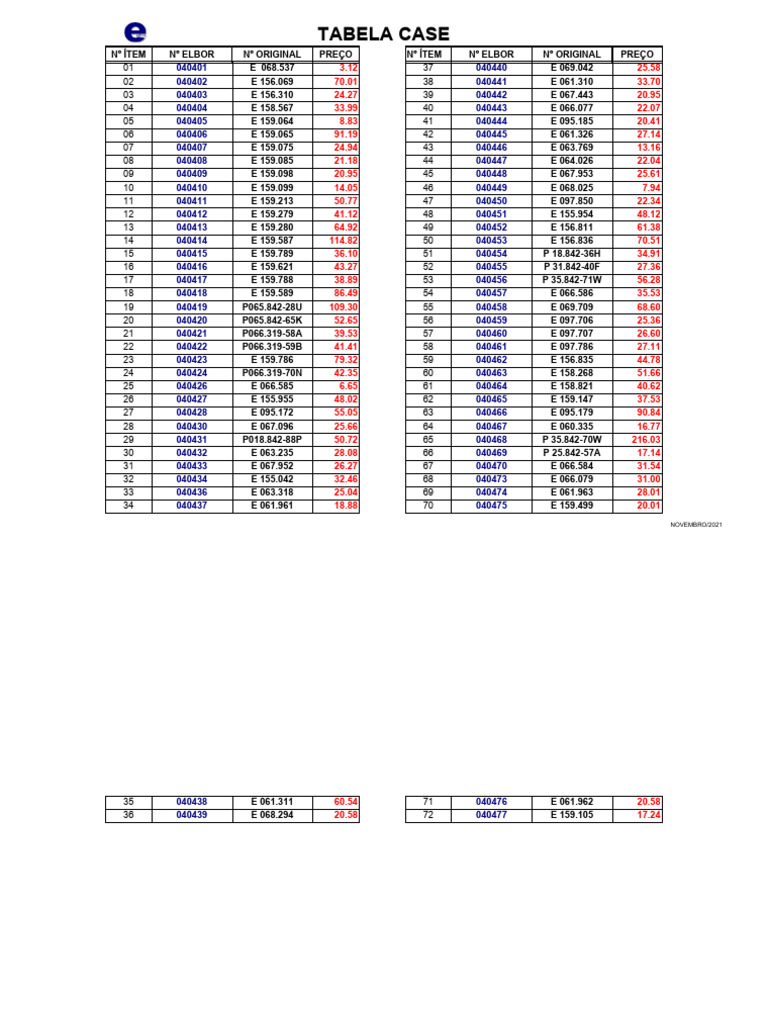 TABELA CASE 2021 | PDF