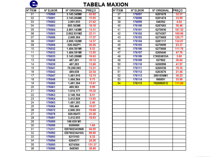 Tabela Maxion 2021 | PDF
