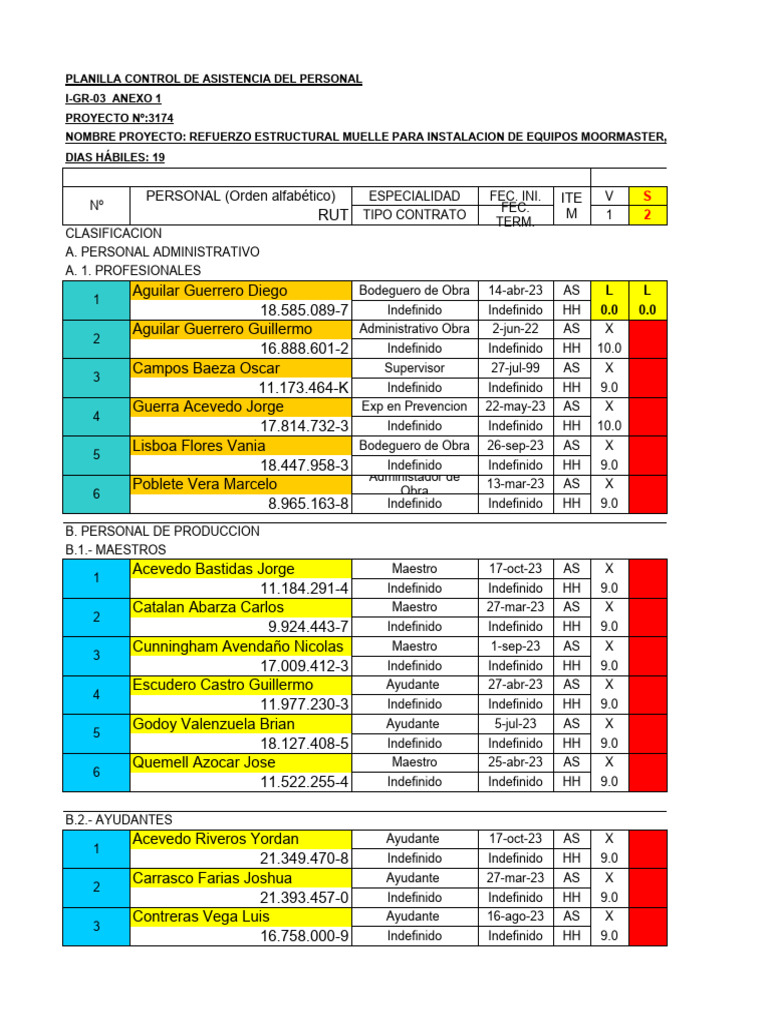 3174 - Control Asistencia 14 DICIEMBRE 2023 | PDF