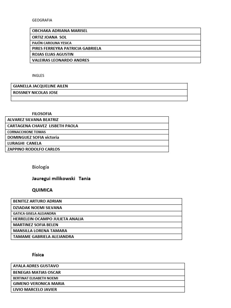Historiageografiainglesfilosofiafisicaquimicay Biologia Sede Ex Nacional de Adrogue | PDF