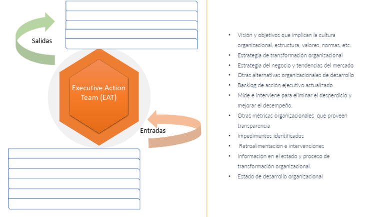 02 Executive Action Team EAT | PDF