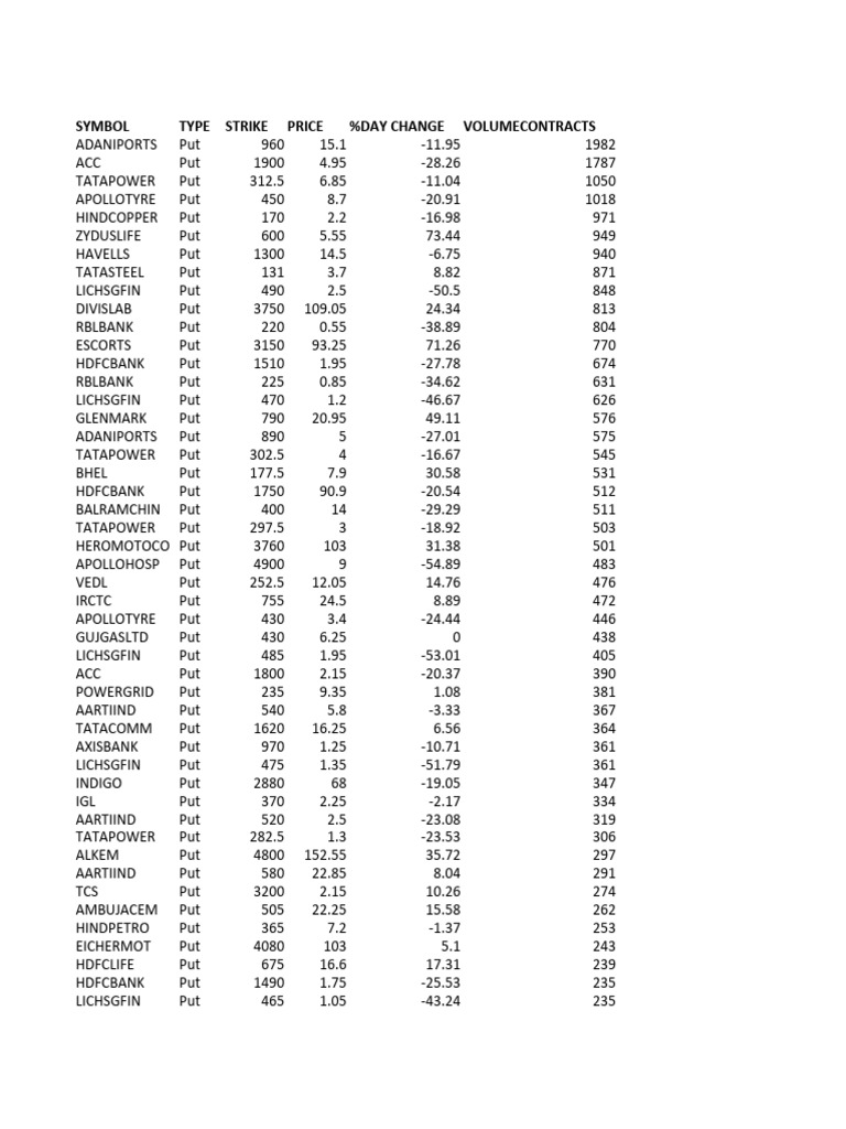 OI Losers (Puts) Options Trends and Screener For NSE Contracts Expiring ... OI Losers (Puts) Options Trends and Screener For NSE Contracts Expiring ...