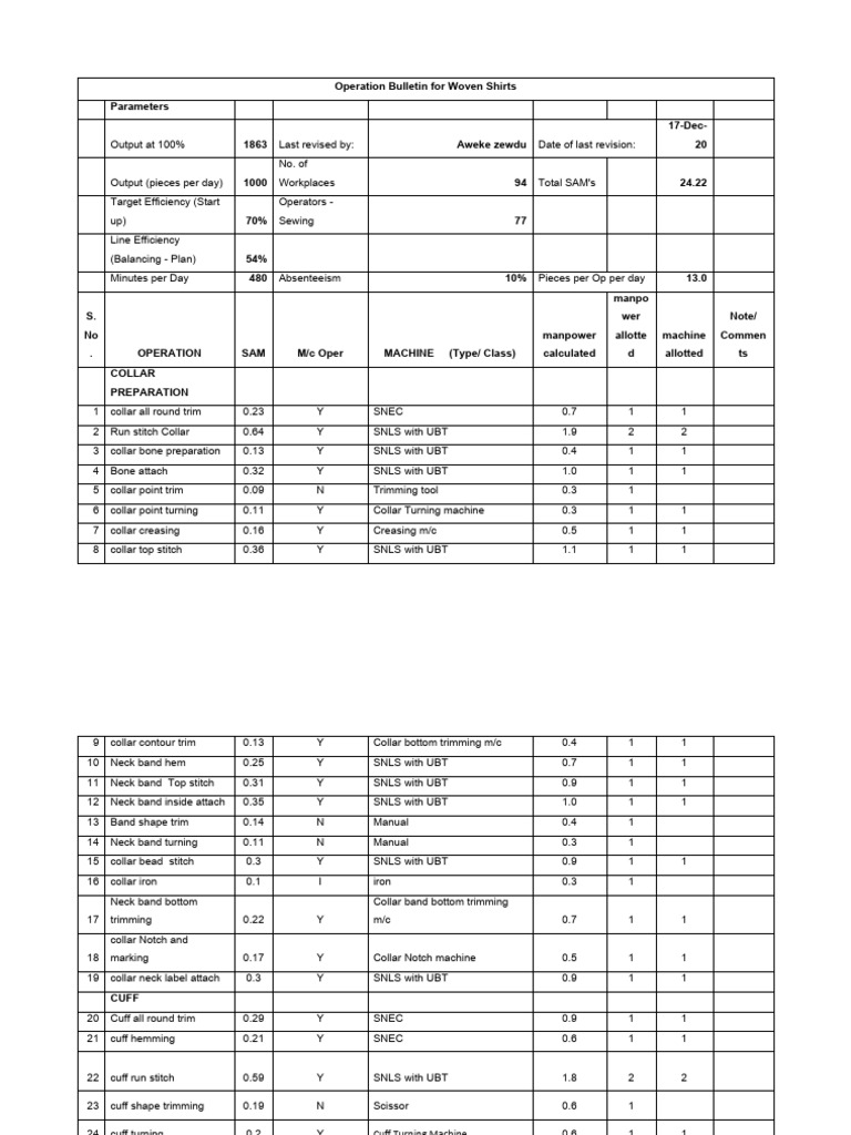 Operation Bulletin For Woven Shirts | PDF | Seam (Sewing) | Clothing