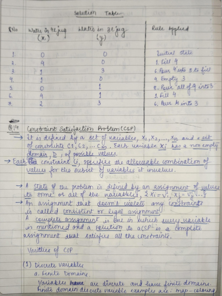 Constraint Satisfaction Problem Pdf