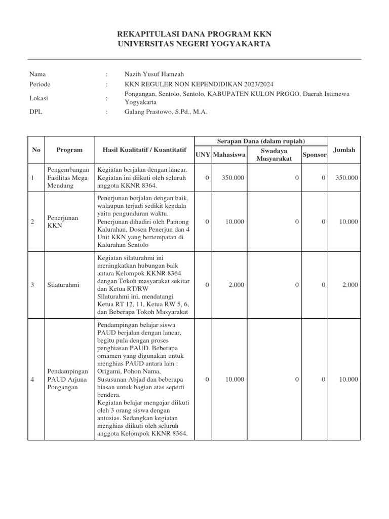 SIKKN - Rekapitulasi Dana Kegiatan KKN Nazih Yusuf Hamzah | PDF