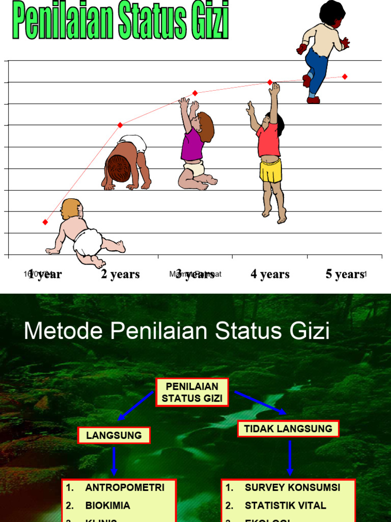 Metode Penilaian Status Gizi | PDF | Kesehatan Holistik