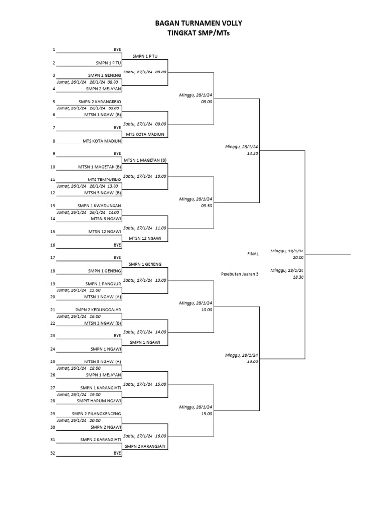 Bagan Volly 2 | PDF