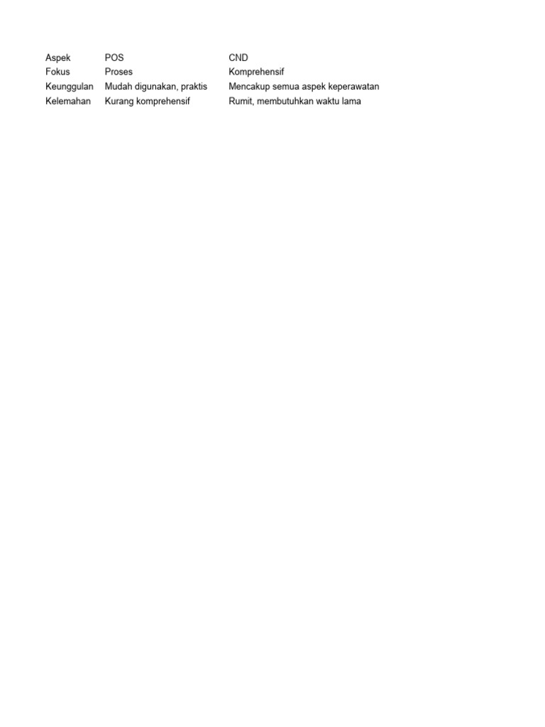 Berilah Contoh Modelnya POS, CND, PIE | PDF