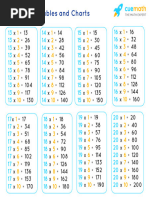 Multiplication Tables 11-15 | PDF