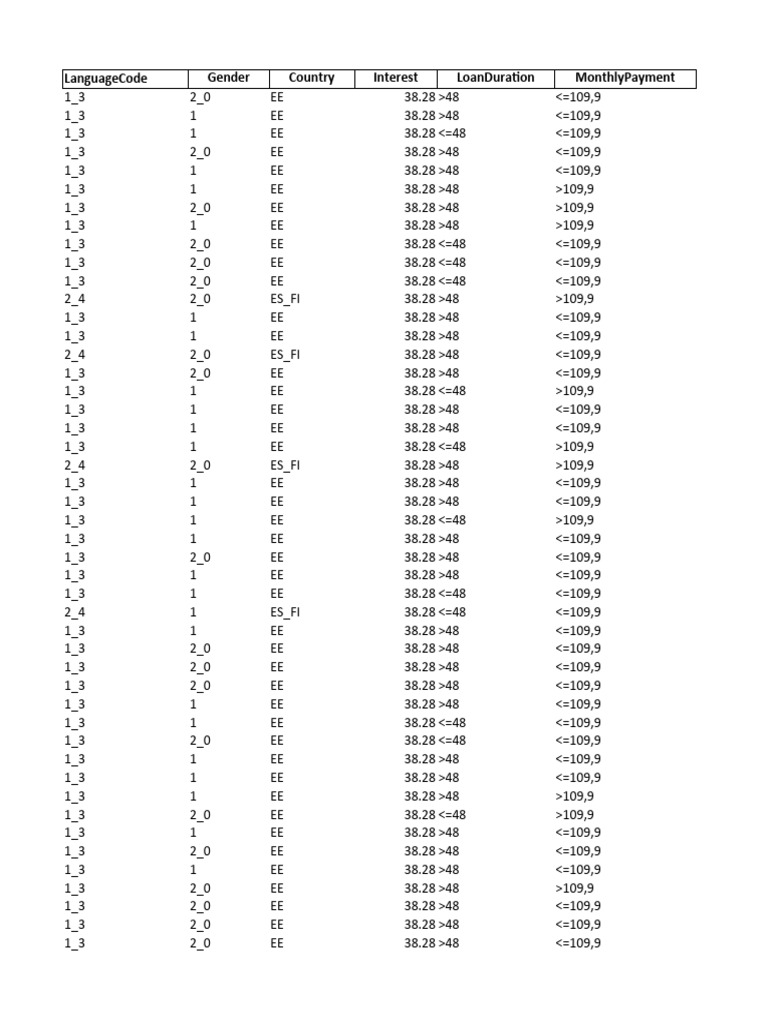 Final Test Data | PDF | Teaching Methods & Materials | Computers