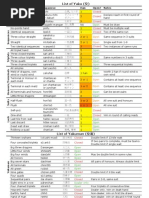 Sabre Quick Reference Guide | PDF | Computing | Aviation