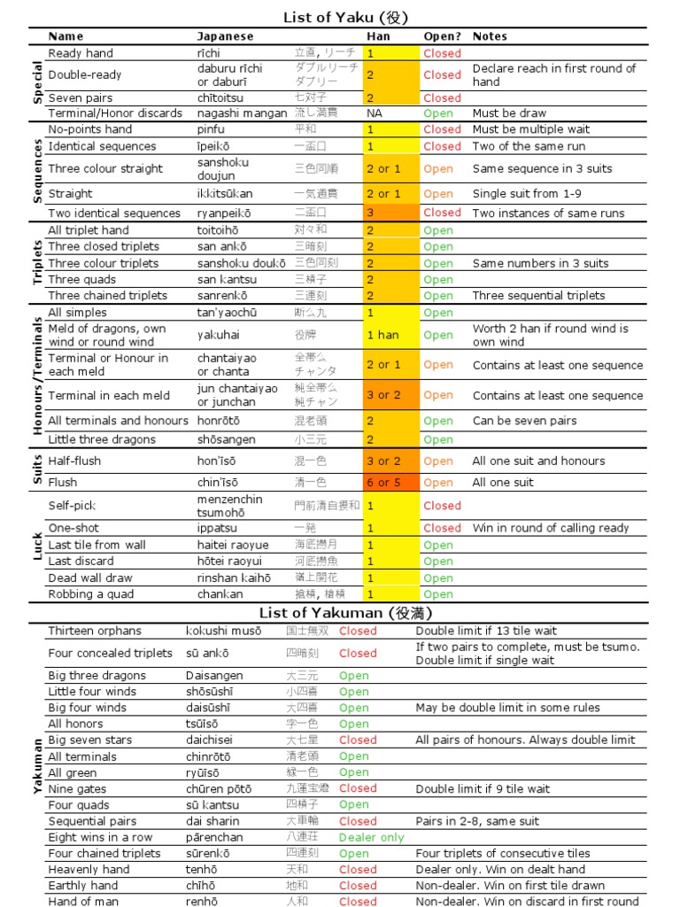 List of Yaku One Page | PDF | Gambling Games | Ephemera