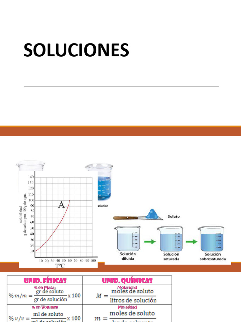 SOLUCIONES | PDF | Concentración | Ácido clorhídrico