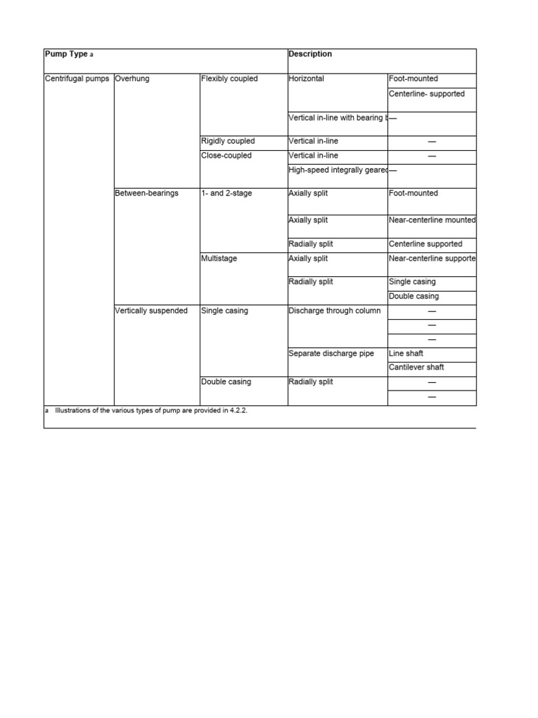API STD 610, 12ed., Jan. 2021 - Centrifugal Pumps For Petroleum, Petrochemical, and Natural Gas ...
