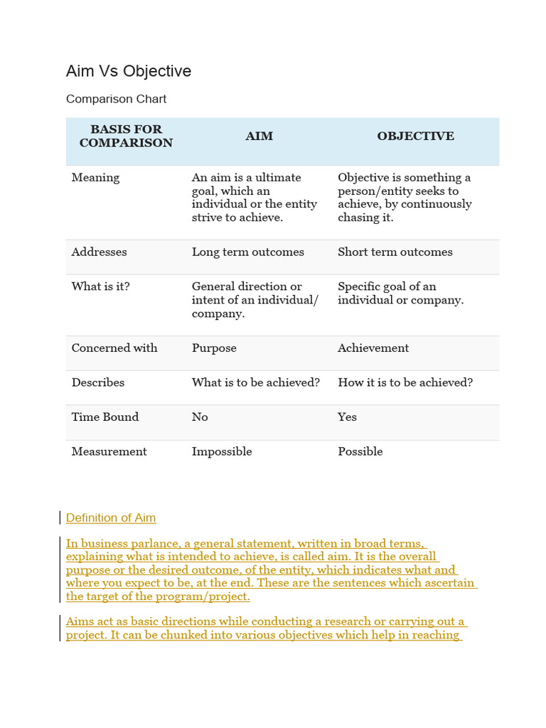 Aim Vs Objective 1 | PDF | Goal | Behavioural Sciences Aim Vs Objective 1 | PDF | Goal | Behavioural Sciences