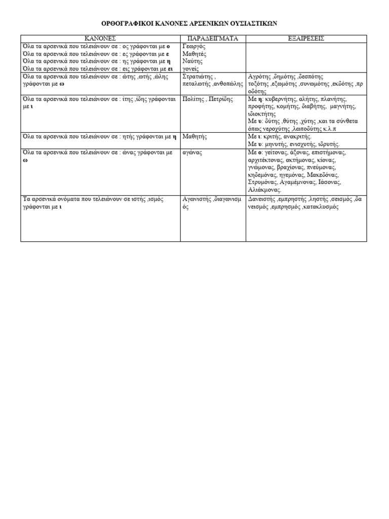 ΟΡΘΟΓΡΑΦΙΚΟΙ ΚΑΝΟΝΕΣ ΑΡΣΕΝΙΚΩΝ ΟΥΣΙΑΣΤΙΚΩΝ | PDF