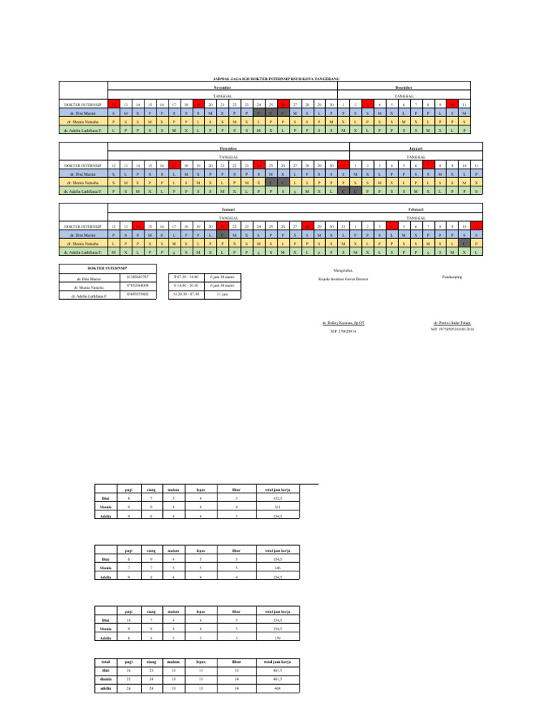 Jadwal Igd Ranap - Igd Dsa | PDF