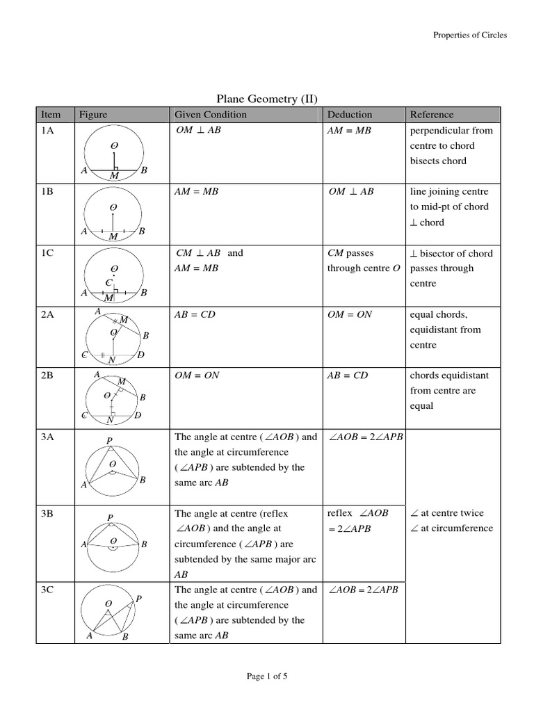 Geometry Reference properties of circles | PDF | Circle | Angle