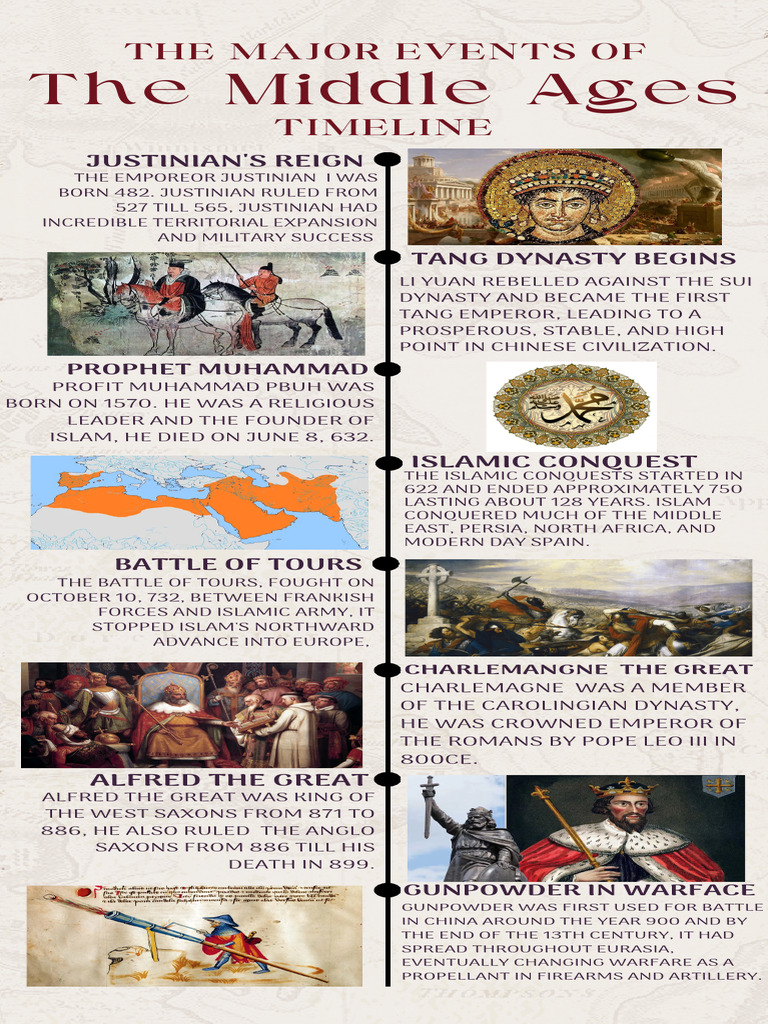 Beige and Grey Illustrative Timeline History Infographic | PDF | Mongol ...